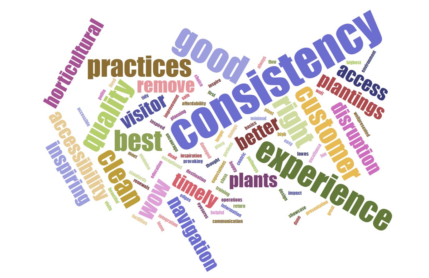 A roadmap to achieving horticultural excellence - Hort Journal Australia